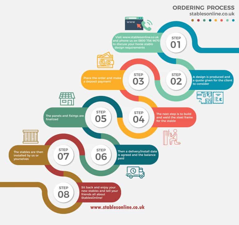 How to Order a Stable | Stables Online